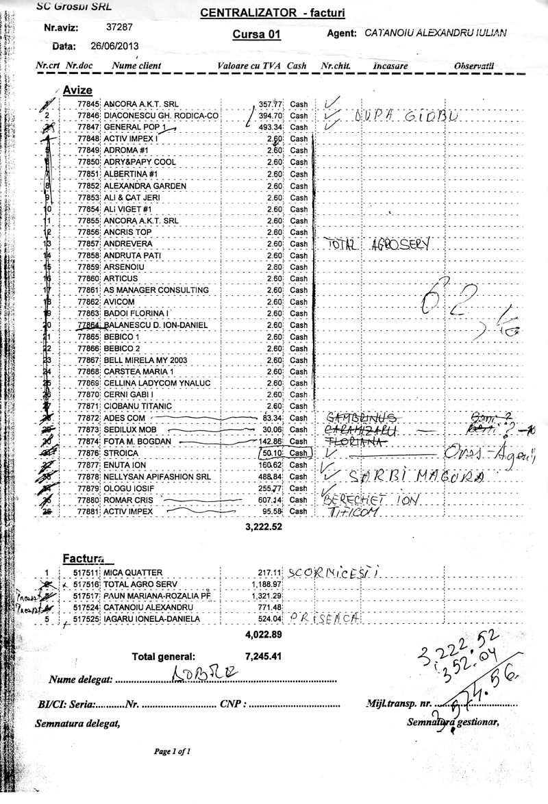 Grosbi Impex SRL generează evaziune fiscală în Olt | Gazeta Nouă